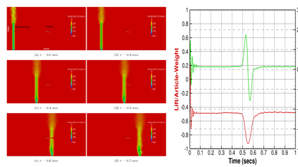 Computational Fluid Dynamics | ZeusNumerix